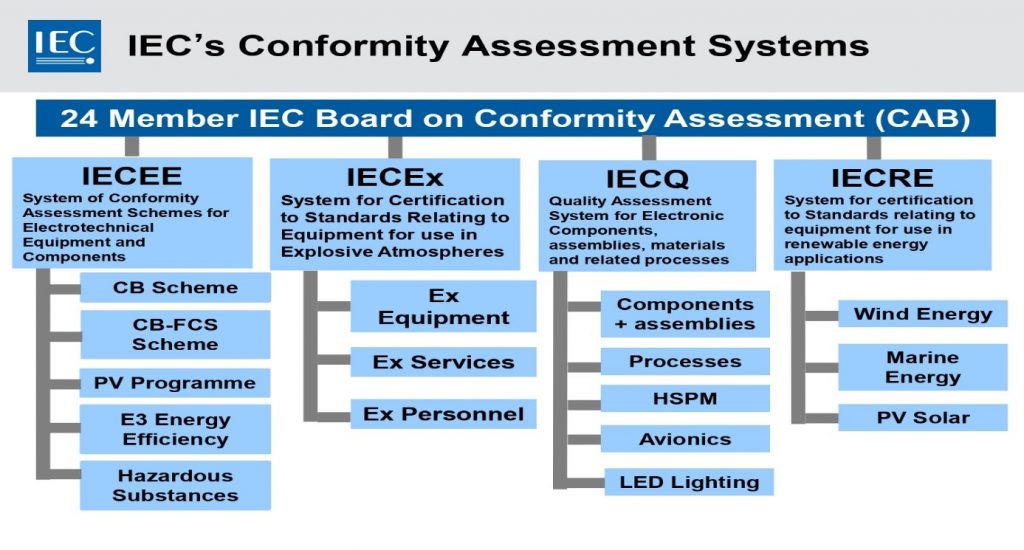 IECEx Sertifikalı Ekipman Programı | szutest.com.tr